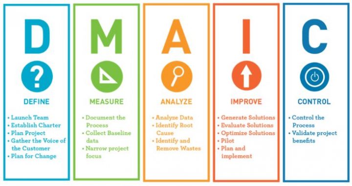 Continuous Improvement / Lean / Six Sigma - Arnold Consulting